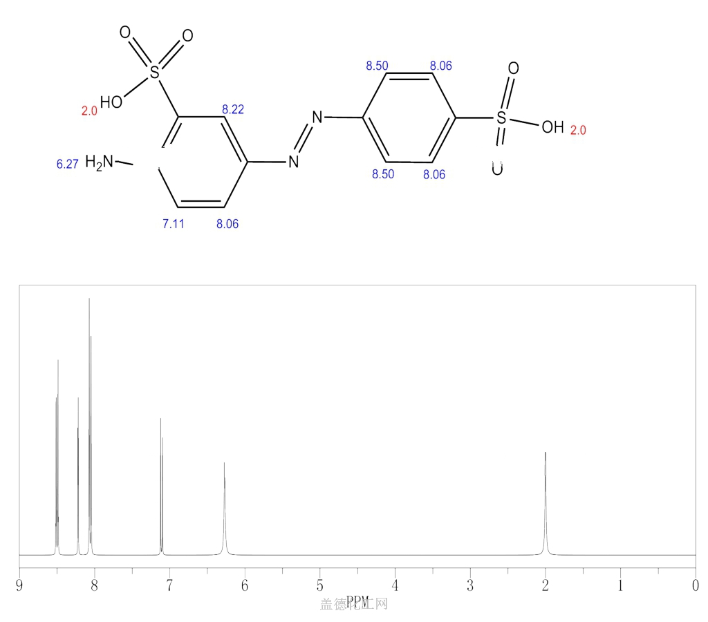4-Aminoazobenzene-3,4'-disulfonic acid 101-50-8 wiki