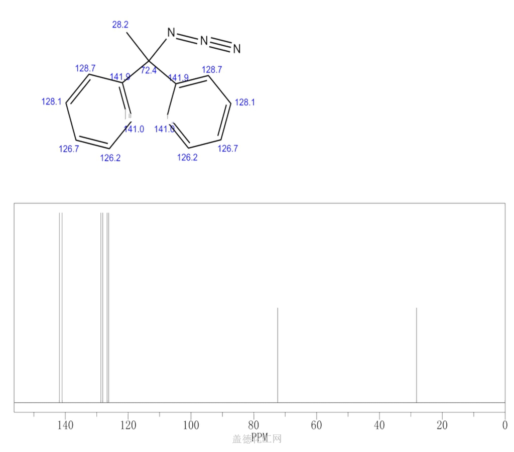 9-azido-9-methyl-fluorene 100726-25-8 wiki