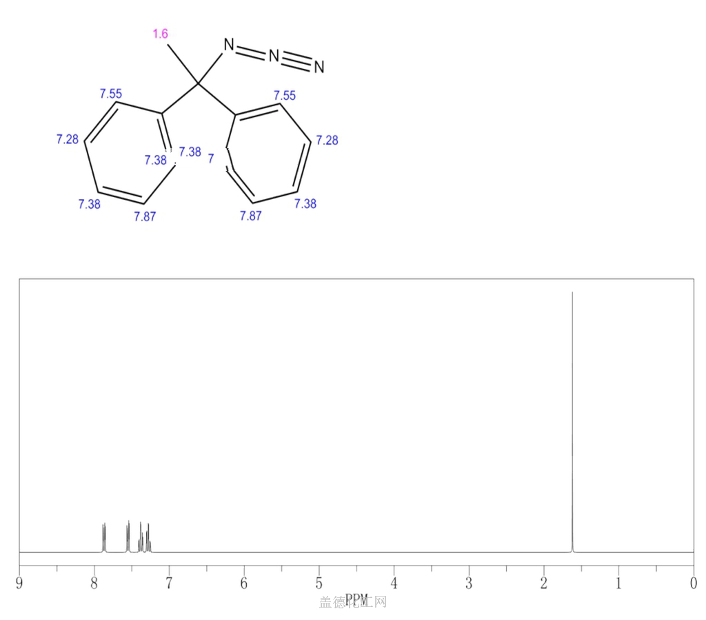 9-azido-9-methyl-fluorene 100726-25-8 wiki