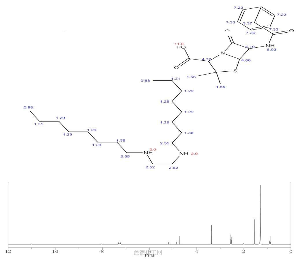 4-Thia-1-azabicyclo[3.2.0]heptane-2-carboxylic acid,3,3-dimethyl-7-oxo ...