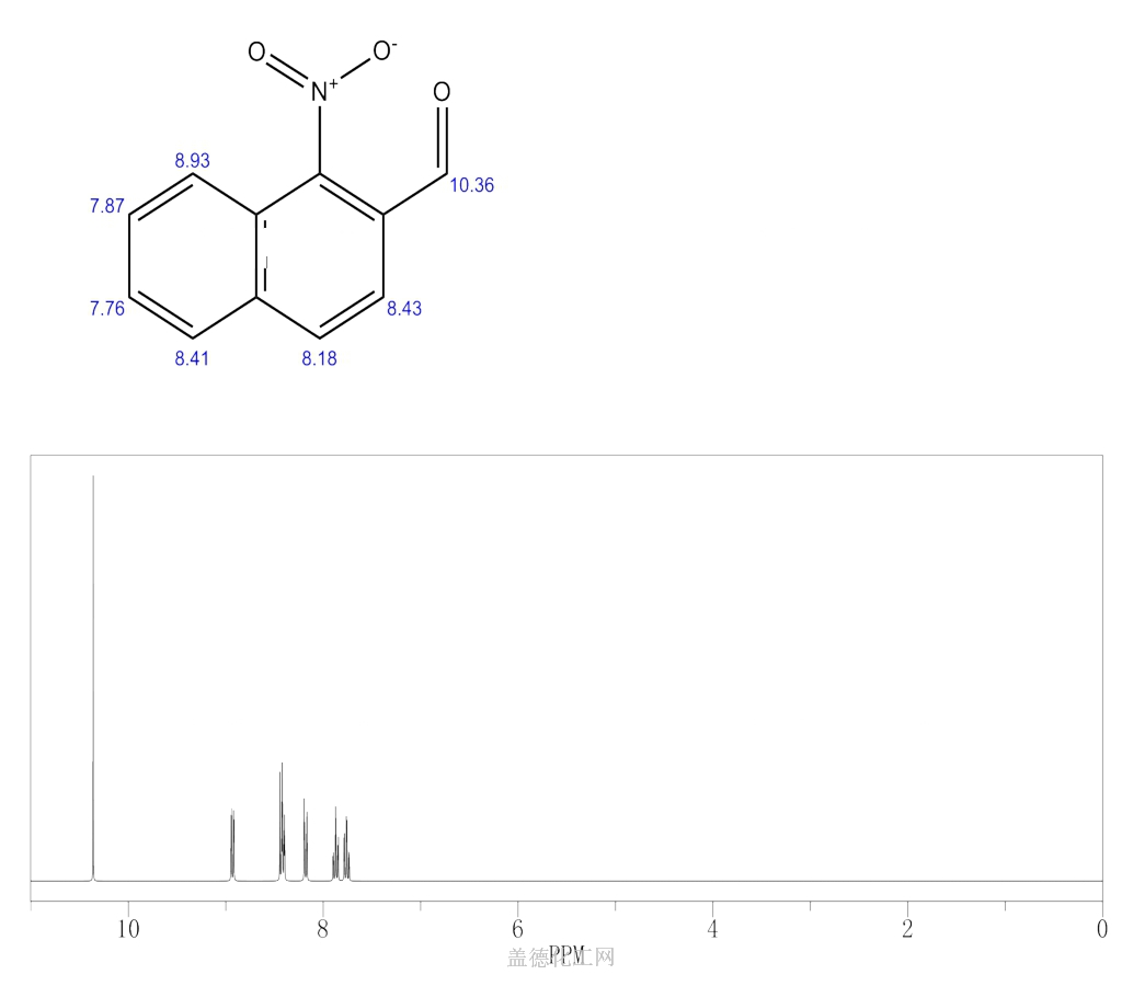 1-NITRO-2-NAPHTHALDEHYDE 97 101327-84-8 wiki