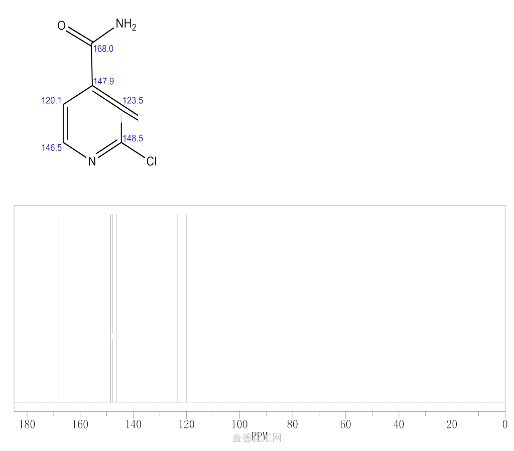 4-Pyridinecarboxamid, 2-Chloro- 100859-84-5 wiki - De