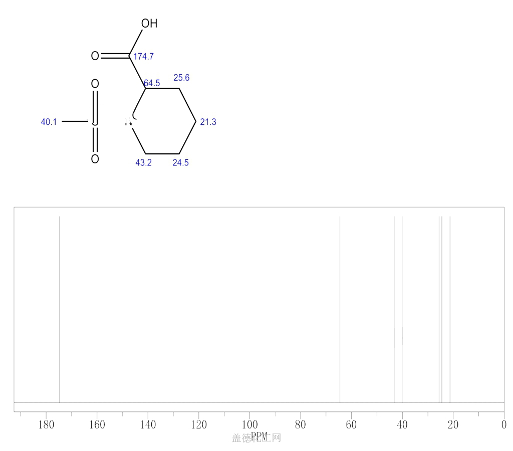 1-(METHYLSULFONYL)PIPERIDINE-2-CARBOXYLIC ACID 1008975-54-9 wiki