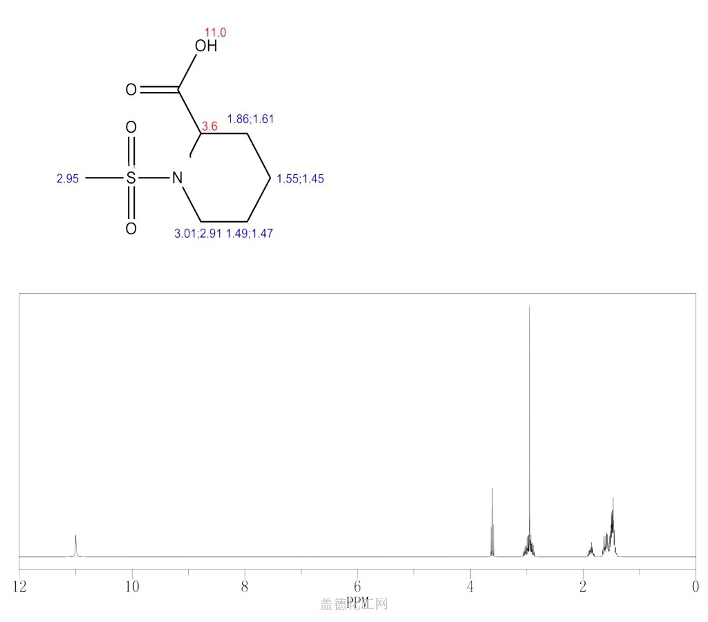 1-(METHYLSULFONYL)PIPERIDINE-2-CARBOXYLIC ACID 1008975-54-9 wiki