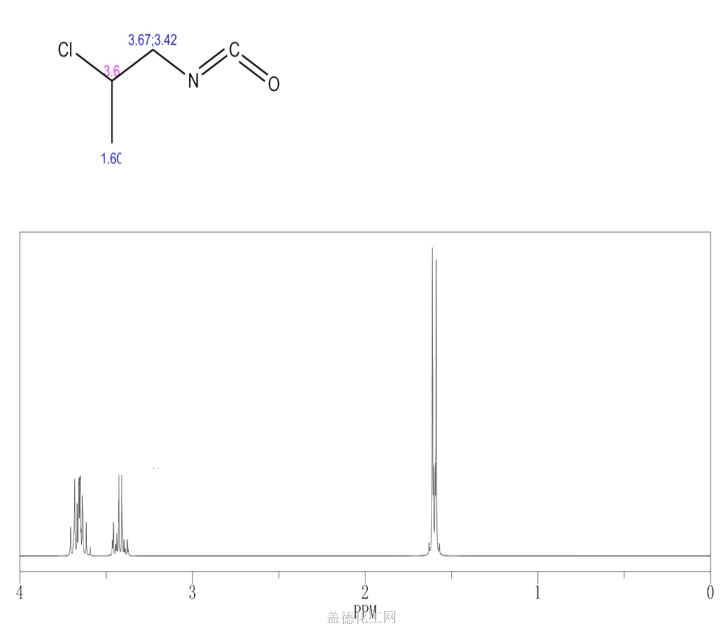 2-chloro-propyl isocyanate 10146-78-8 wiki