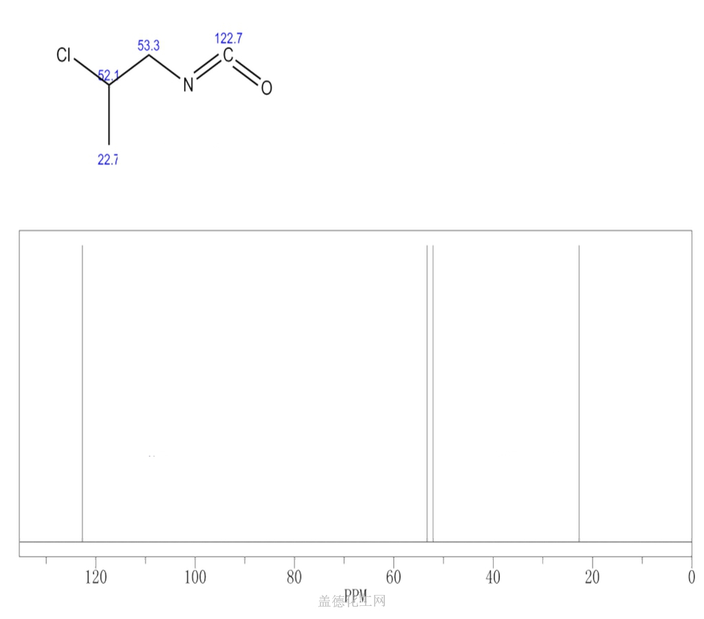 2-chloro-propyl isocyanate 10146-78-8 wiki