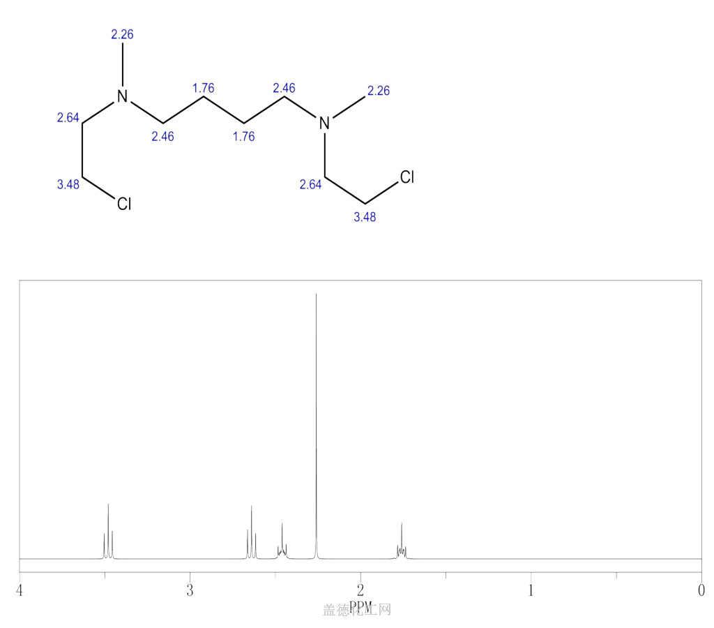 1,4-Butanediamine,N,N'-bis(2-chloroethyl)-N,N'-dimethyl- (9CI) 100991 ...