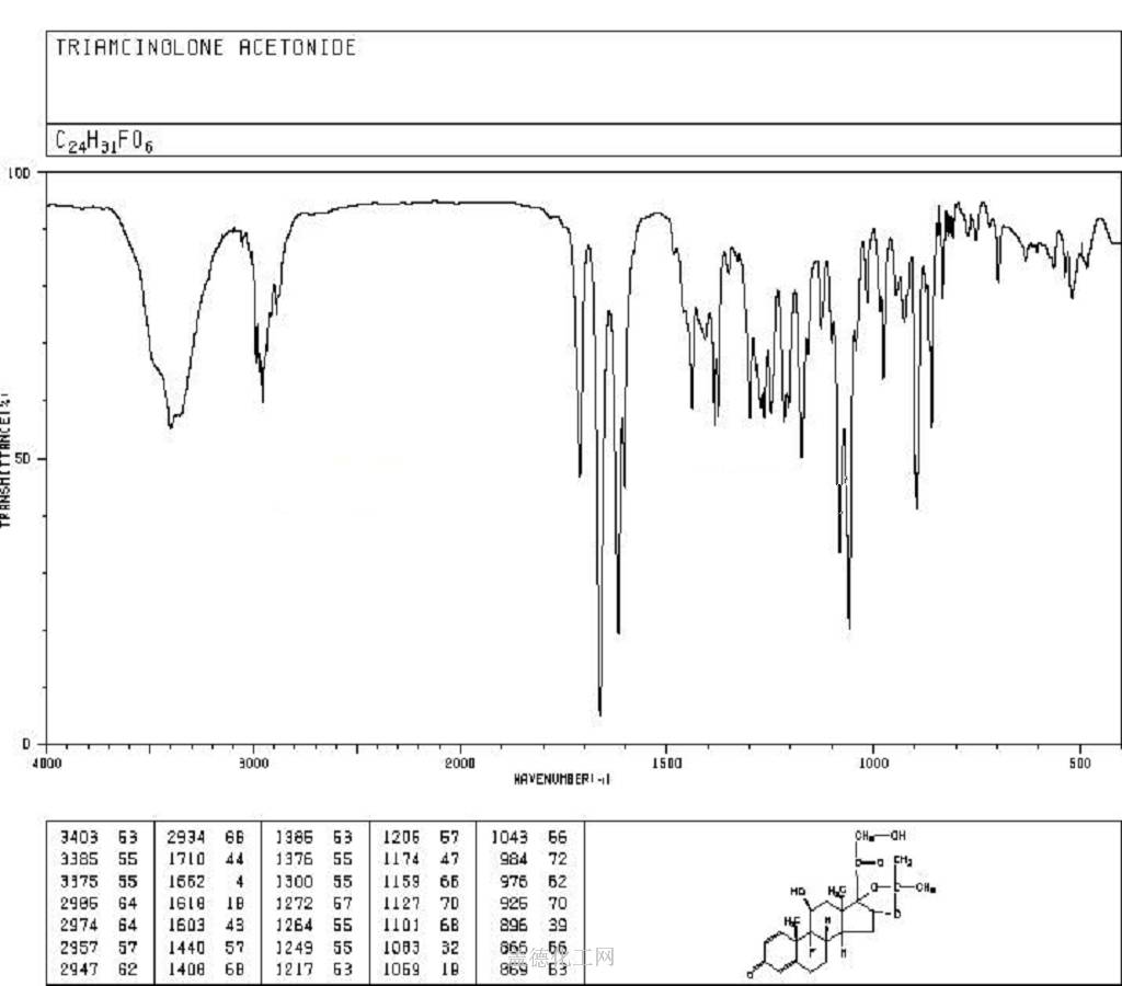 Triamcinolone acetonide 76-25-5 wiki