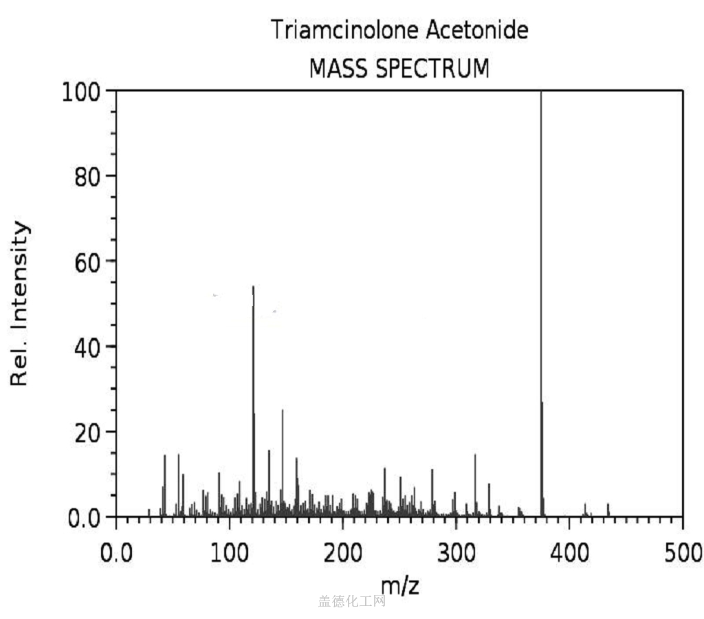 Triamcinolone acetonide 76-25-5 wiki