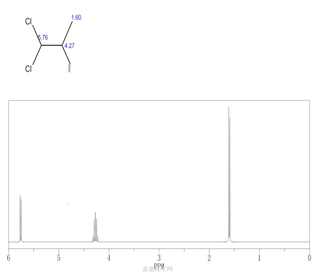 598-77-6 1,1,2-トリクロロプロパン - 辞書- guidechem.com