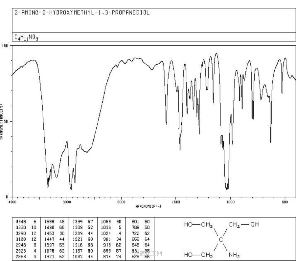 77-86-1 Tris Base - Chemical Dictionary - Guidechem