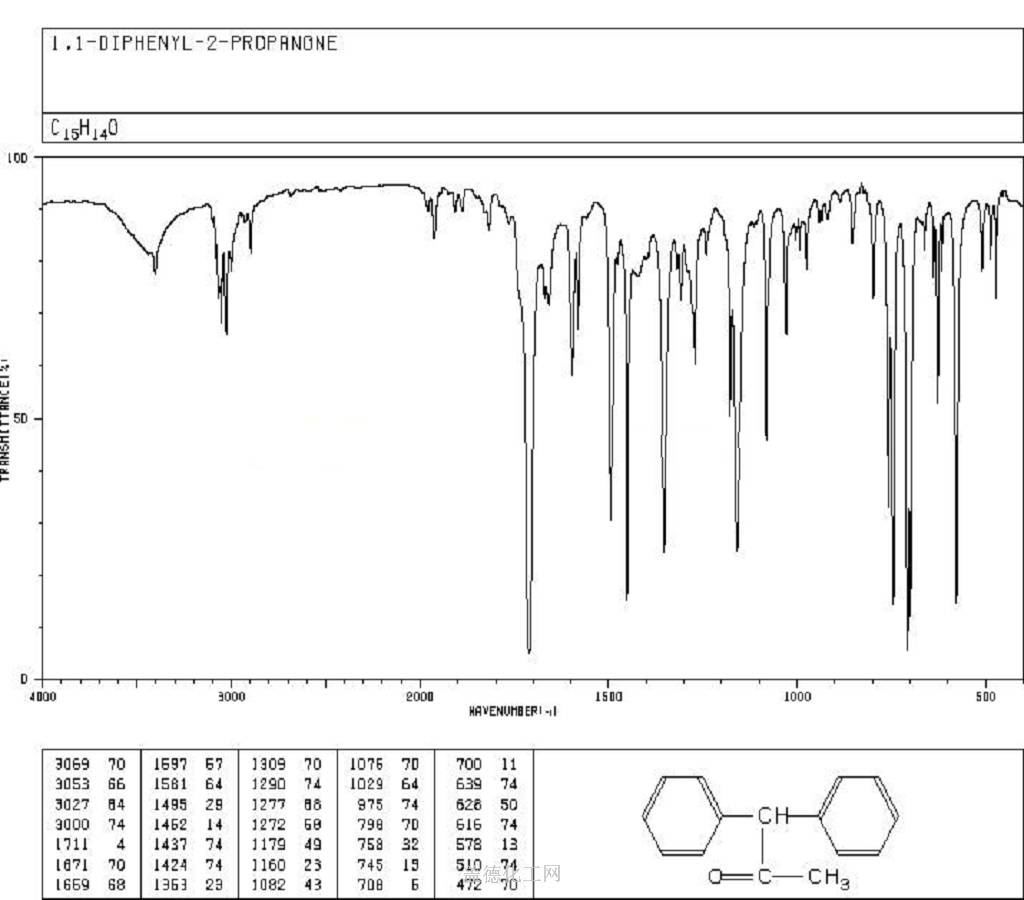 1,3 Diphenylacetone Ir