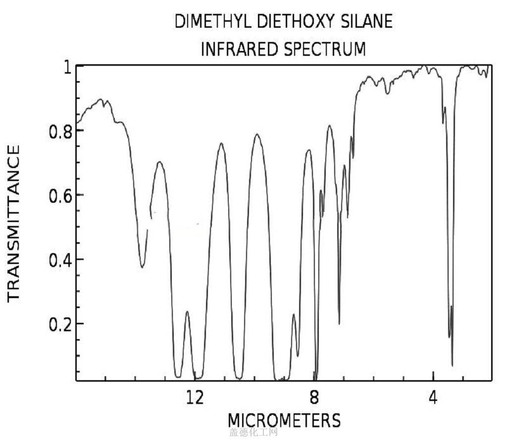 78-62-6 Dimethyldiethoxysilane - Chemical Dictionary - Guidechem