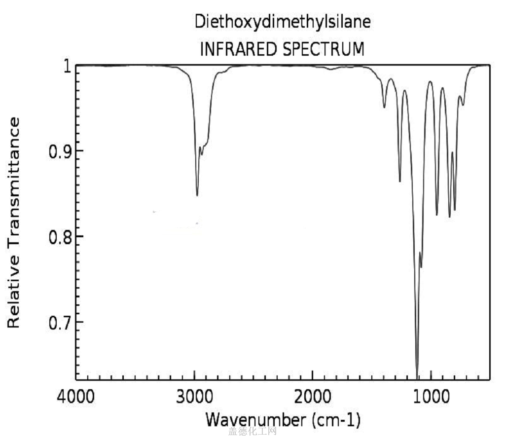 78-62-6 Dimethyldiethoxysilane - Chemical Dictionary - Guidechem