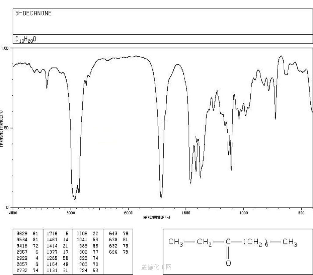 928-80-3 3-DECANONE - Chemical Dictionary - Guidechem