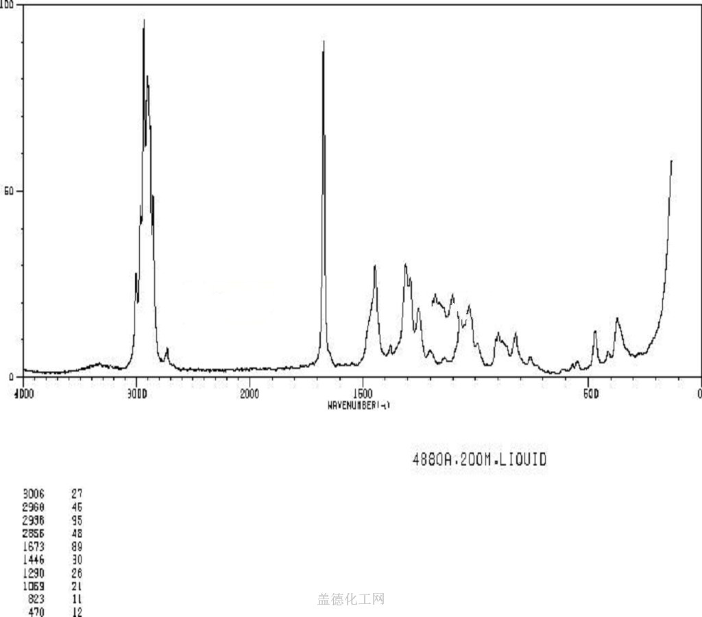 TRANS-3-HEXEN-1-OL 928-97-2 wiki