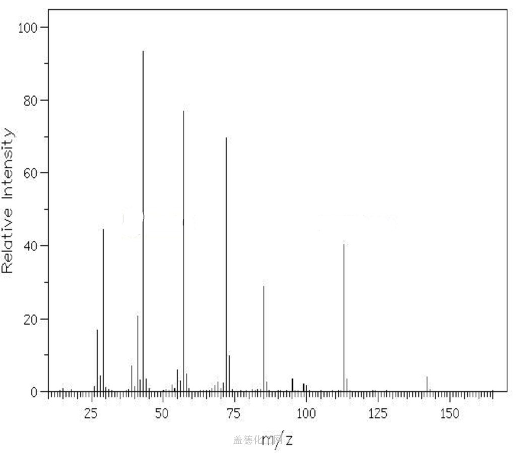 3-NONANONE 925-78-0 wiki