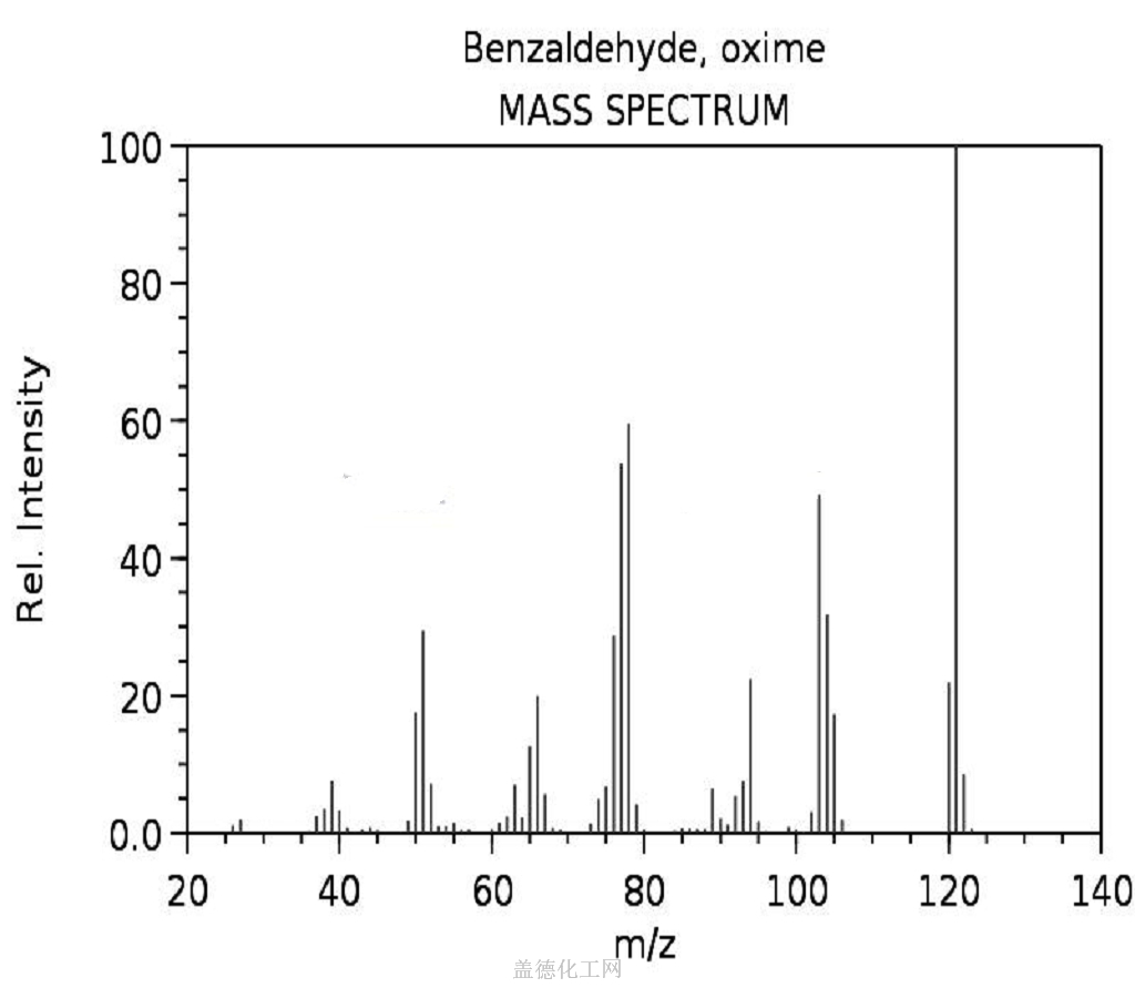 Benzaldoxime 932-90-1 wiki