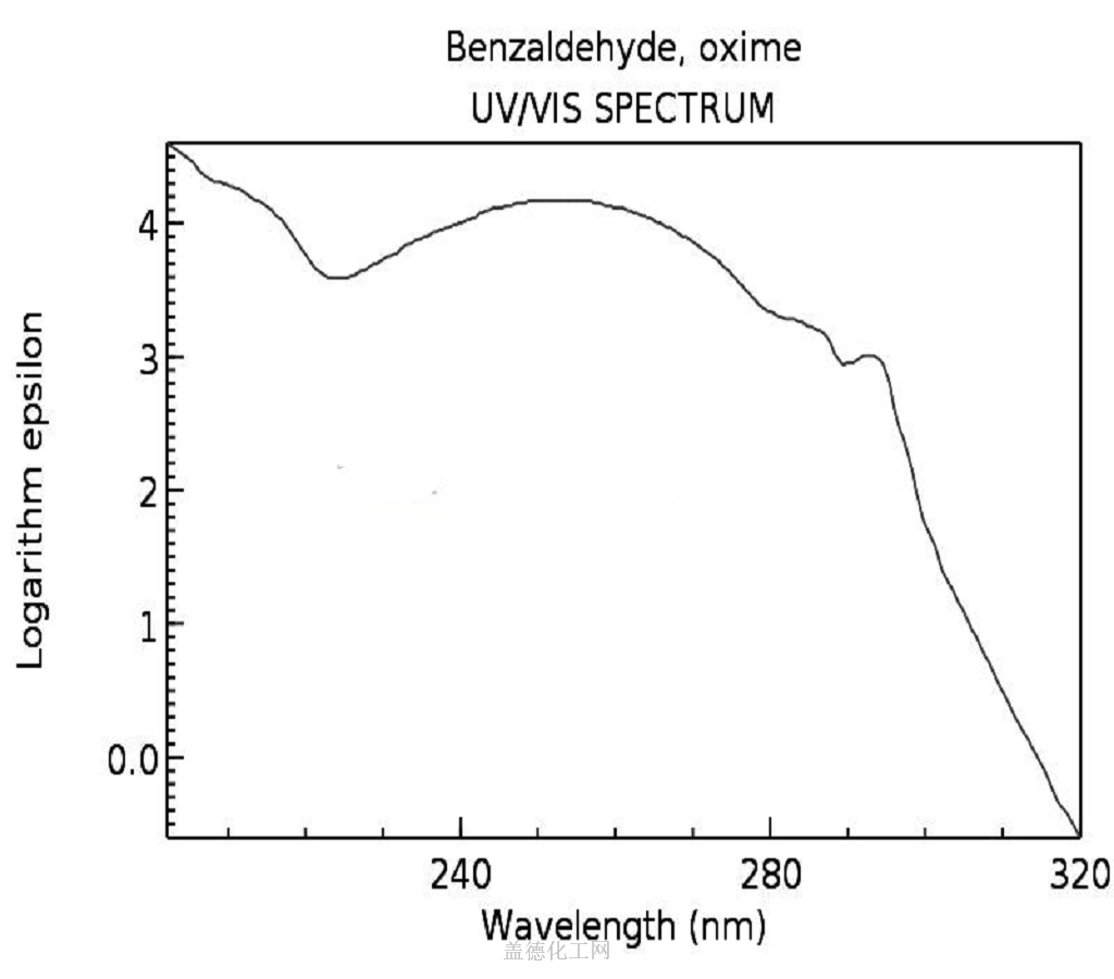 Benzaldoxime 932-90-1 wiki