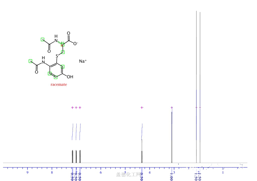 3-(N-ACETYL-L-CYSTEIN-S-YL) ACETAMINOPHEN, SODIUM SALT 52372-86-8 wiki