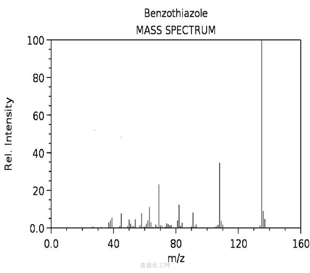 Benzothiazole 95-16-9 wiki