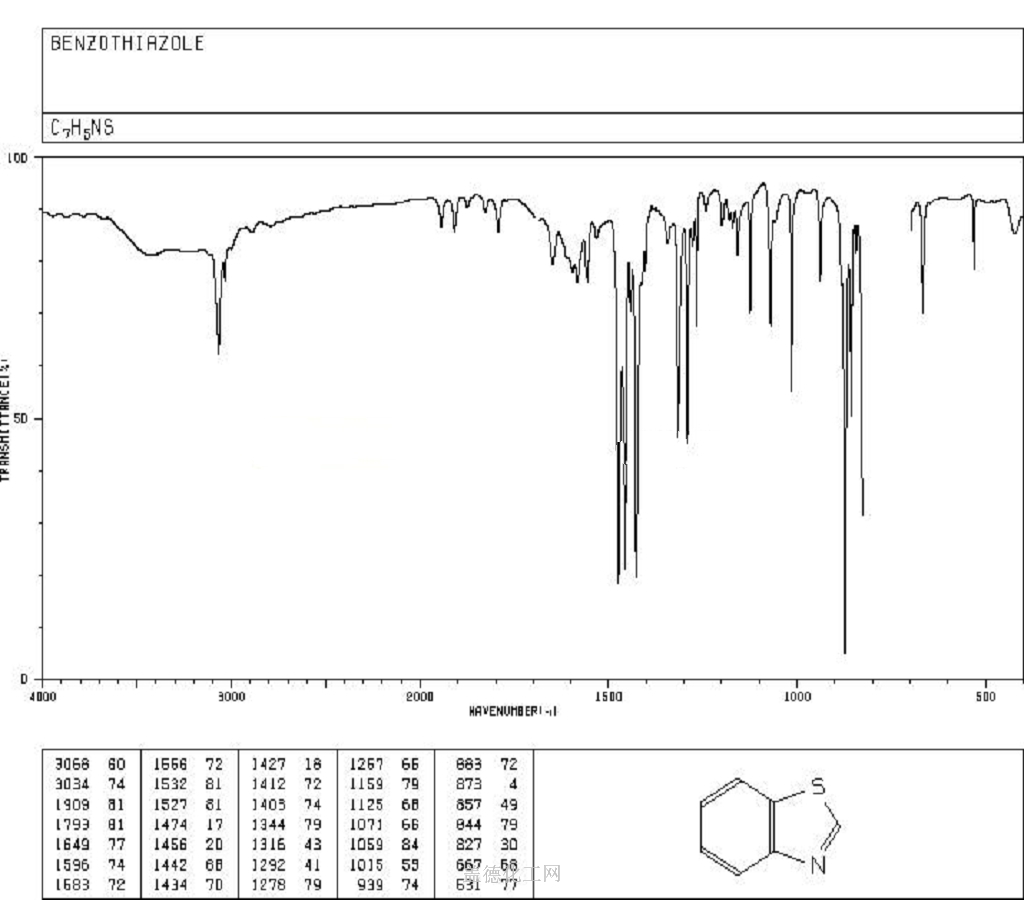 Benzothiazole 95-16-9 wiki