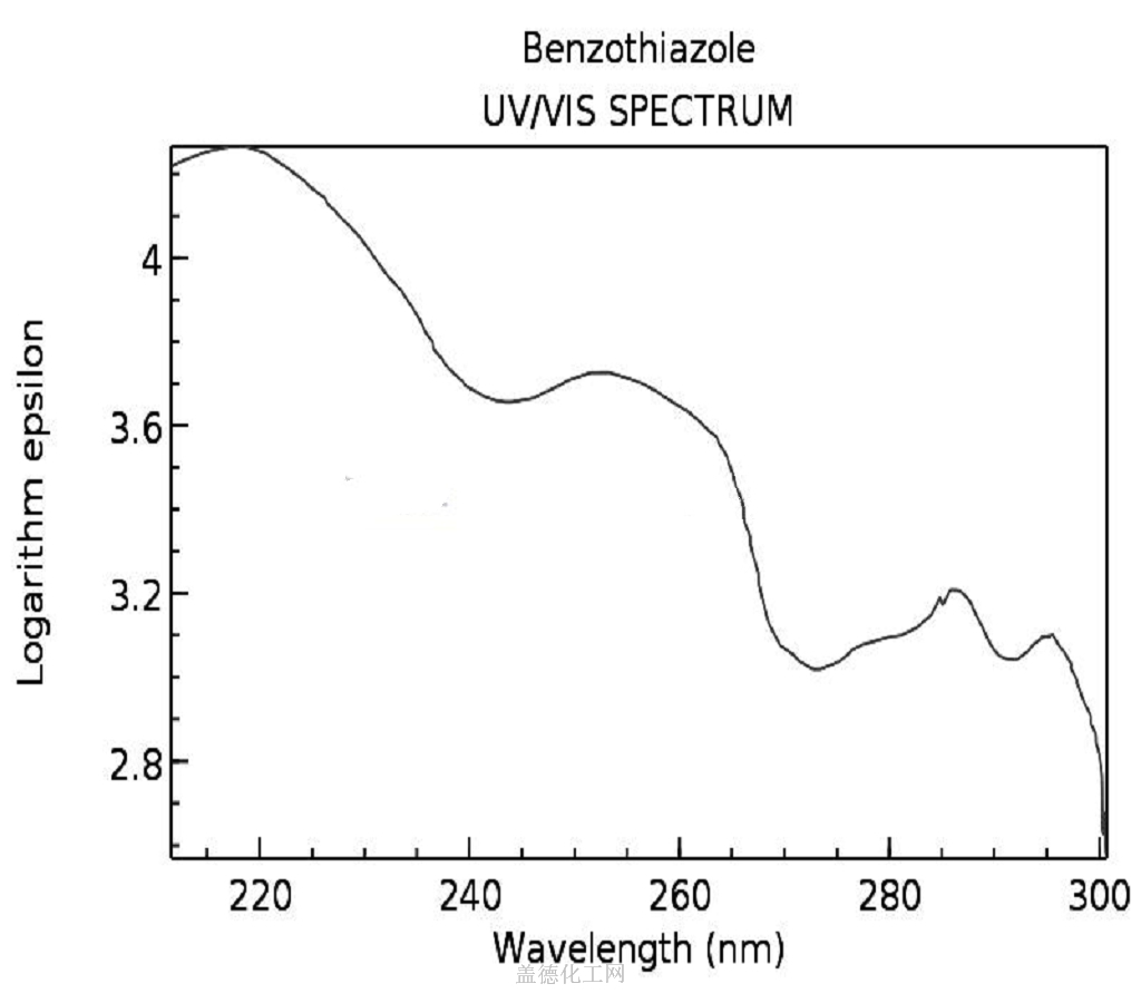 Benzothiazole 95-16-9 wiki