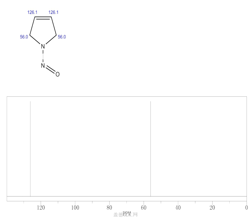 1-Nitroso-3-Pyrroline 10552-94-0 wiki