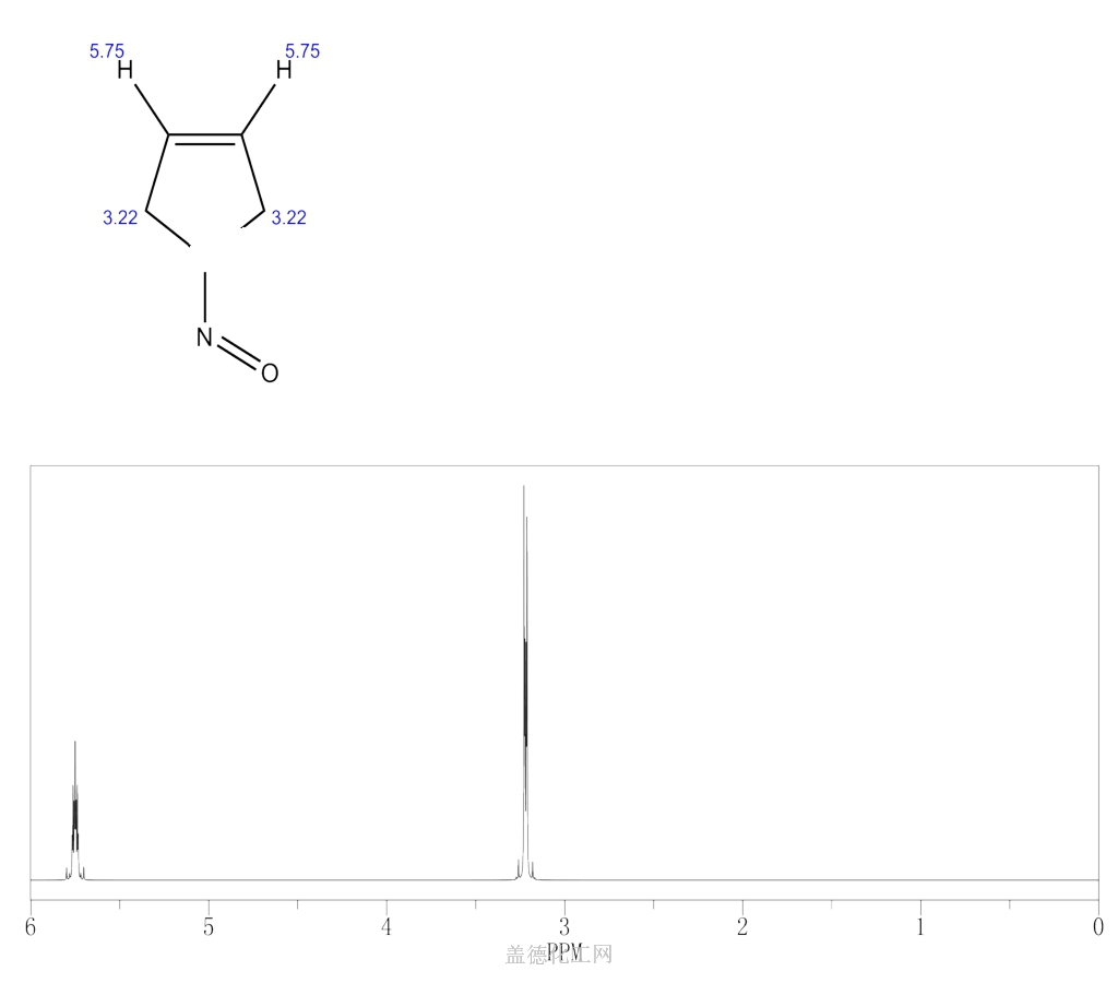 1-Nitroso-3-Pyrroline 10552-94-0 wiki