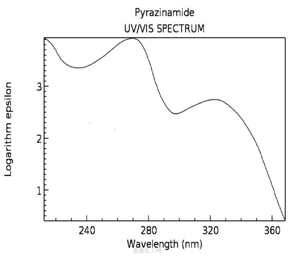 Pyrazinamide 98-96-4 wiki