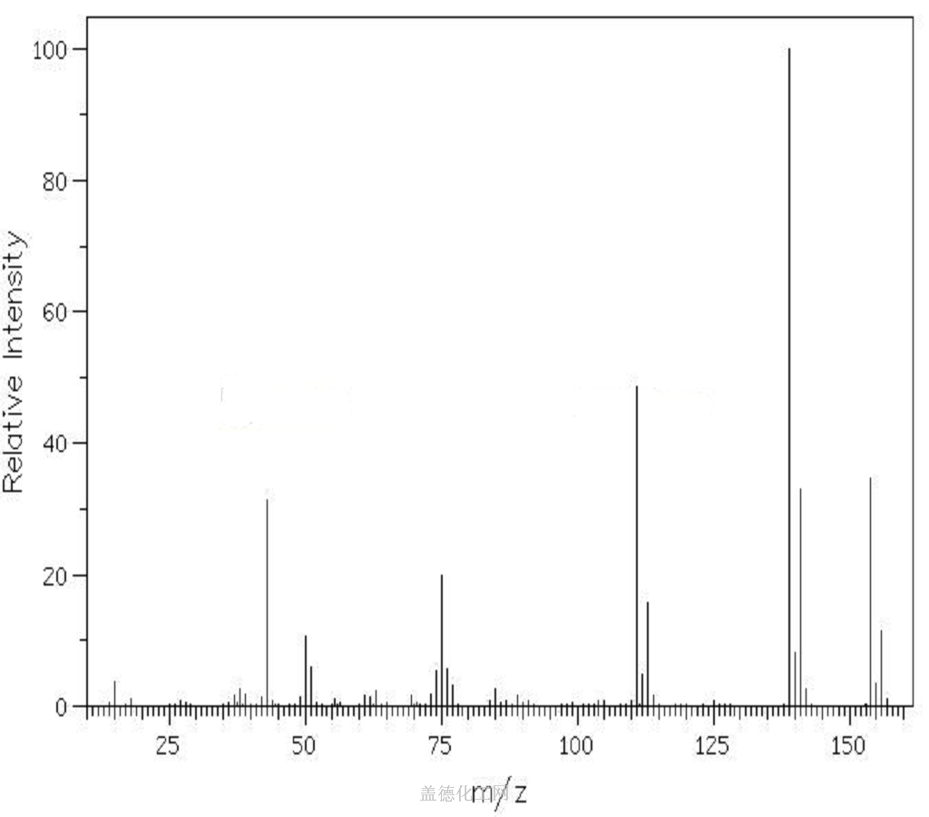 3'-Chloroacetophenone 99-02-5 wiki