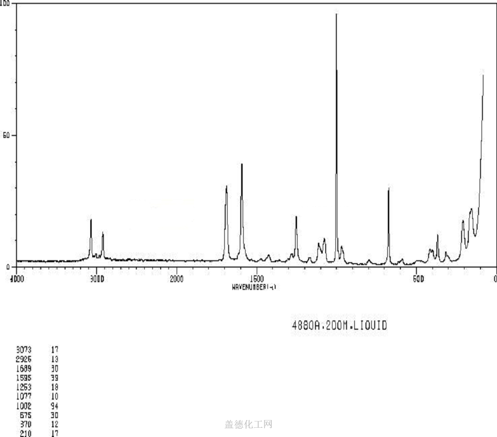 3'-Chloroacetophenone 99-02-5 wiki