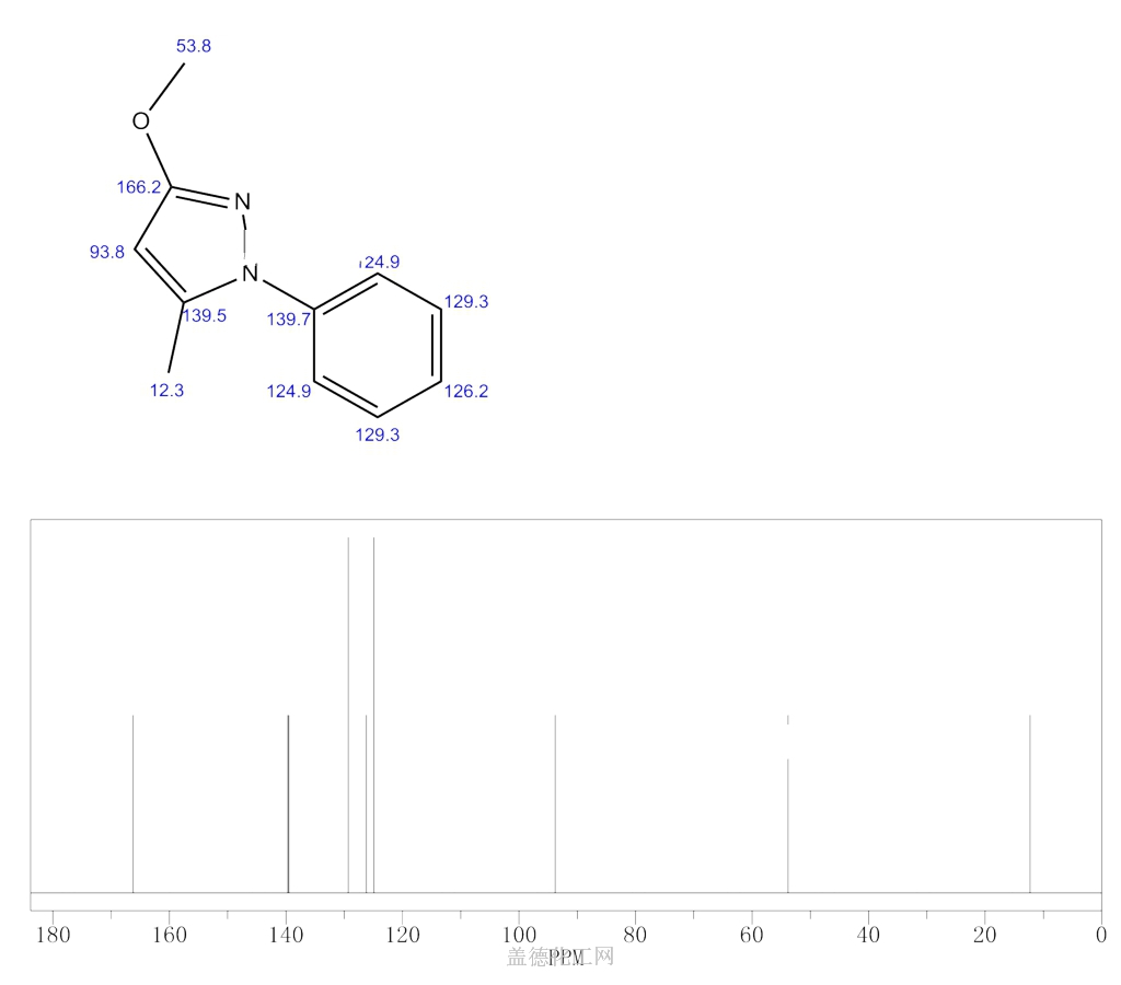 1013-38-3 C11H12N2O Formula,NMR,Boiling Point,Density,Flash Point
