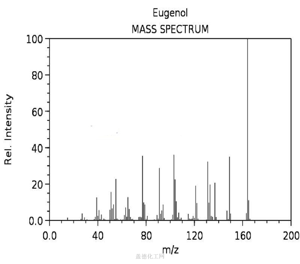 Eugenol 97-53-0 wiki