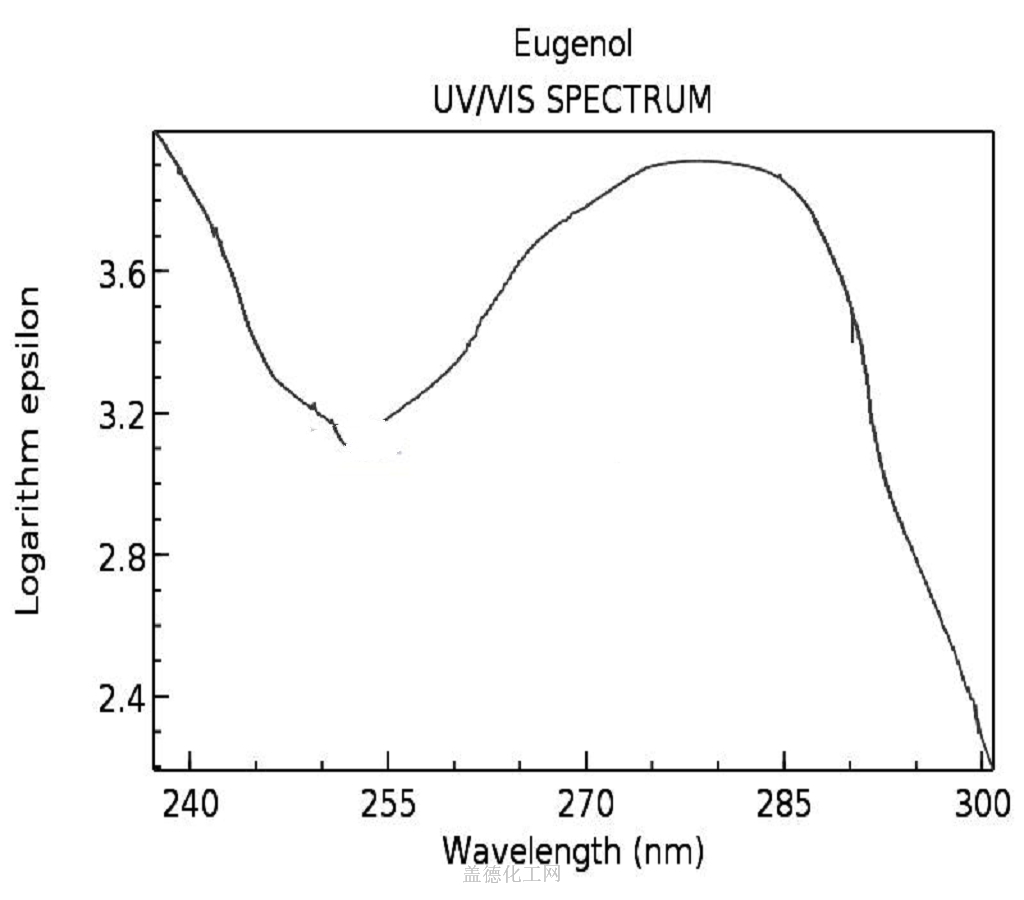 Eugenol 97-53-0 wiki