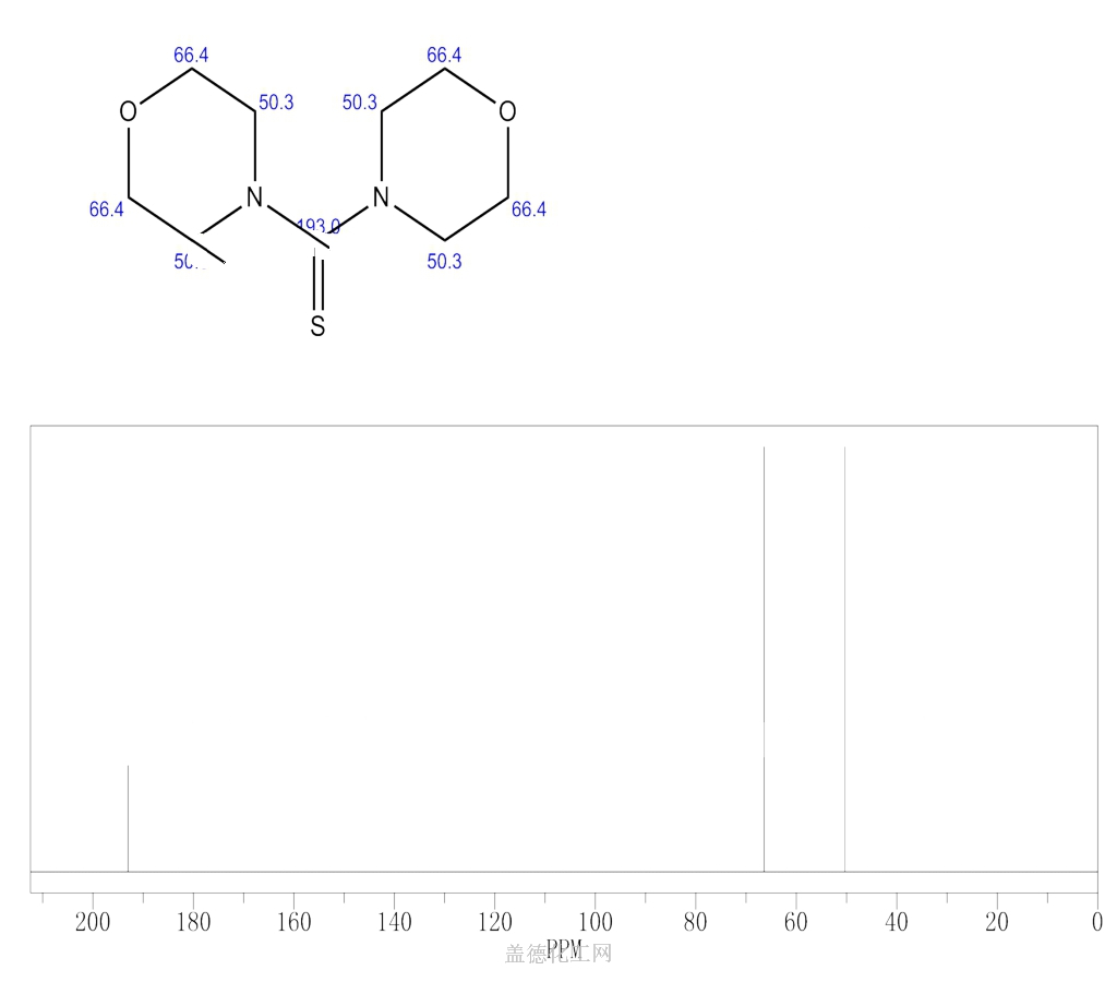 Dimorpholino thioketone 1013-93-0 wiki