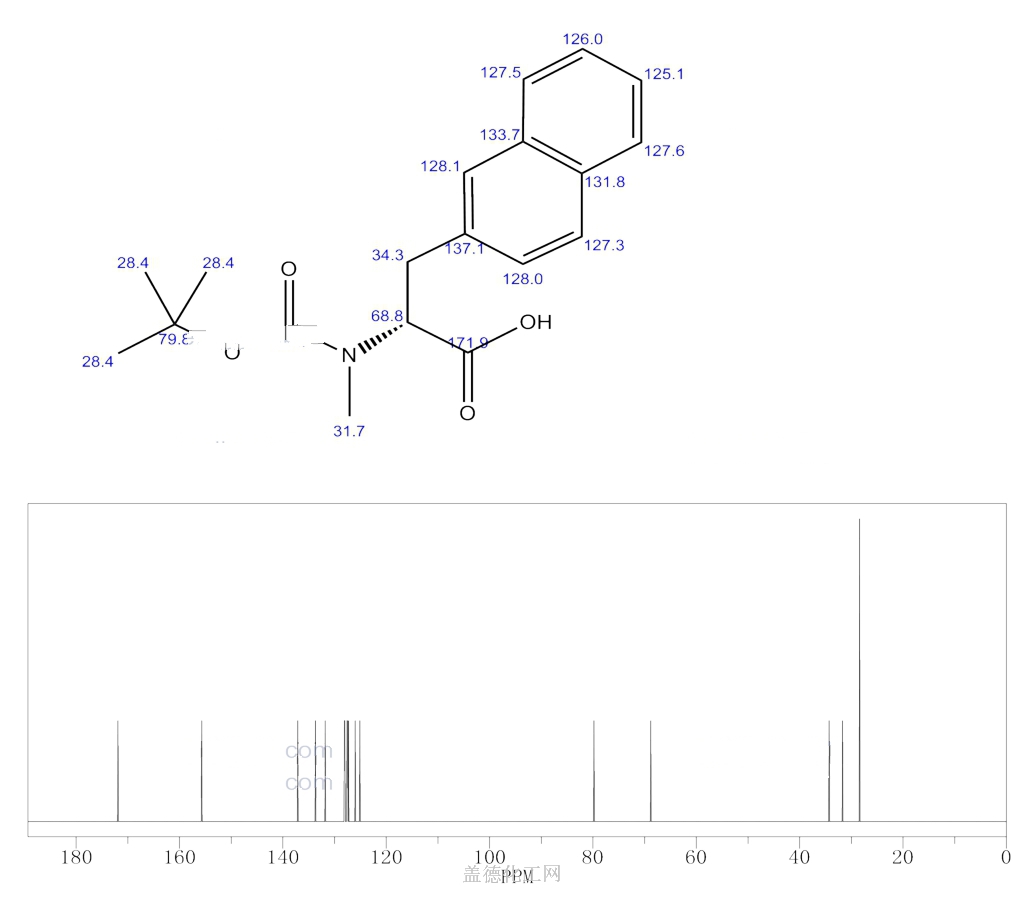 BOC-N-METHYL-D-2-NAPHTHYLALANINE 147577-61-5 wiki