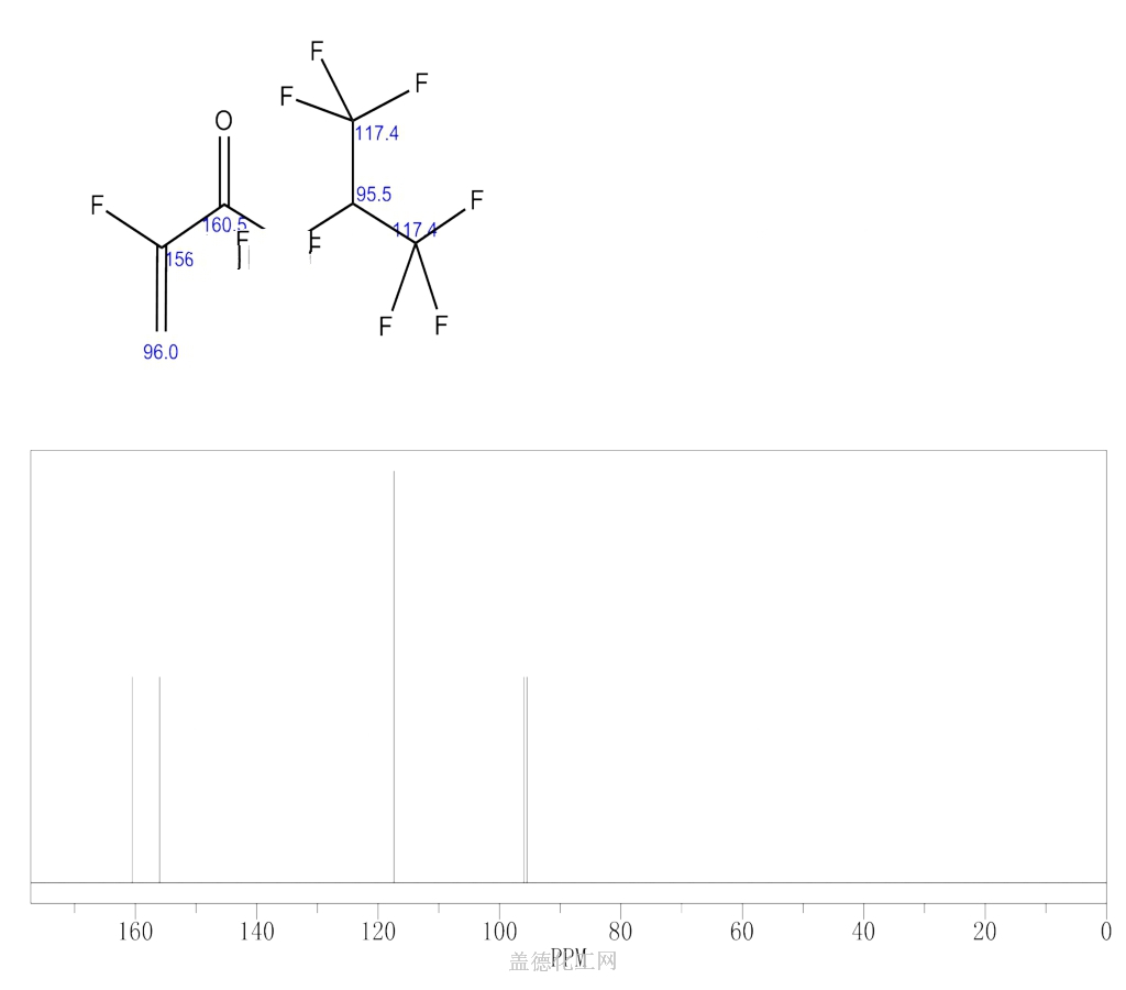 HEXAFLUOROISOPROPYL 2-FLUOROACRYLATE 74359-06-1 wiki