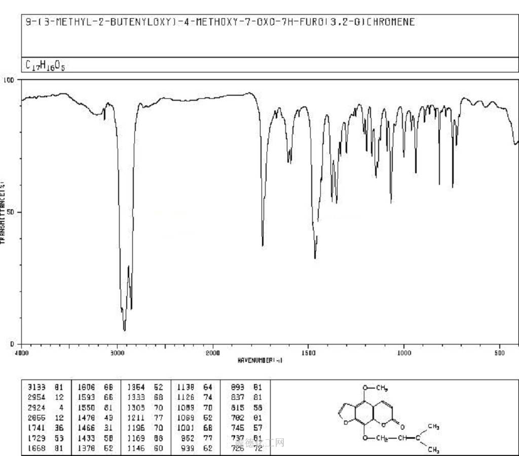 2543-94-4 phellopterin - Chemical Dictionary - Guidechem