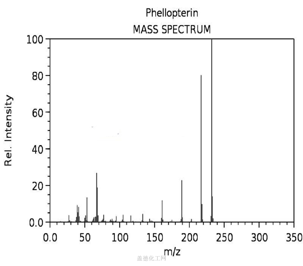 2543-94-4 phellopterin - Chemical Dictionary - Guidechem
