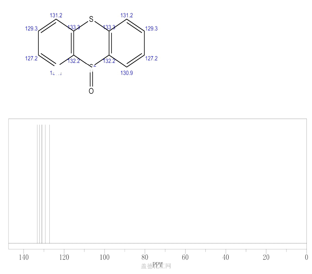 2362-50-7 thianthrene 5-oxide - Chemical Dictionary - Guidechem
