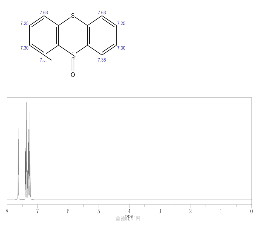 thianthrene 5-oxide 2362-50-7 wiki