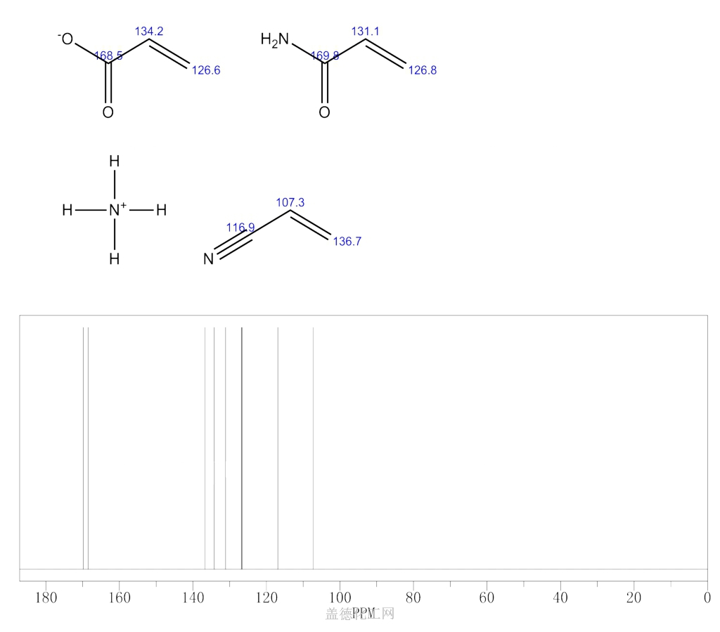 2-Propenoic acid, ammonium salt, polymer with 2-propenamide and 2 ...