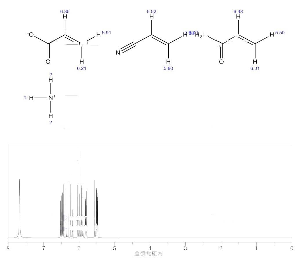 2-Propenoic acid, ammonium salt, polymer with 2-propenamide and 2 ...
