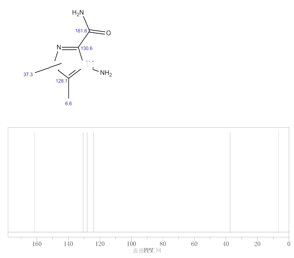 4-AMINO-1,5-DIMETHYL-1H-PYRAZOLE-3-CARBOXAMIDE 1017781-13-3 wiki