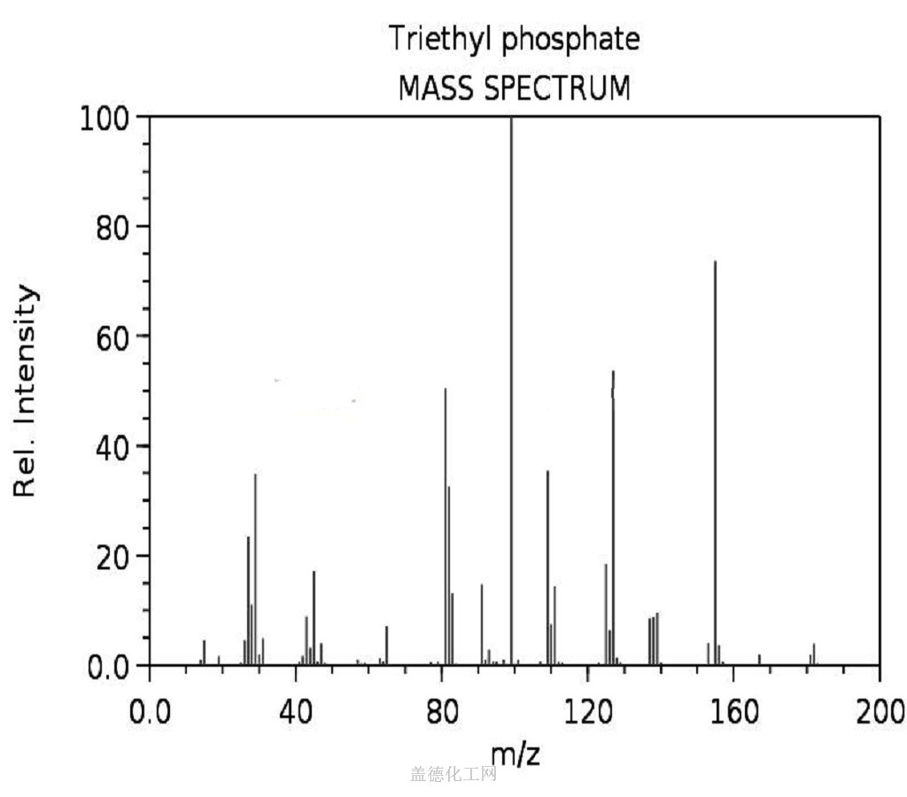 Triethyl phosphate 78-40-0 wiki