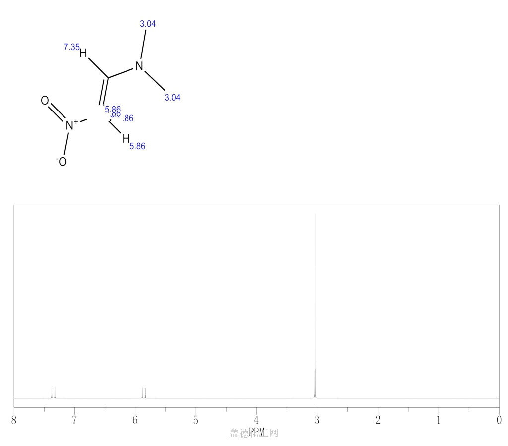 1-DIMETHYLAMINO-2-NITROETHYLENE 1190-92-7 wiki