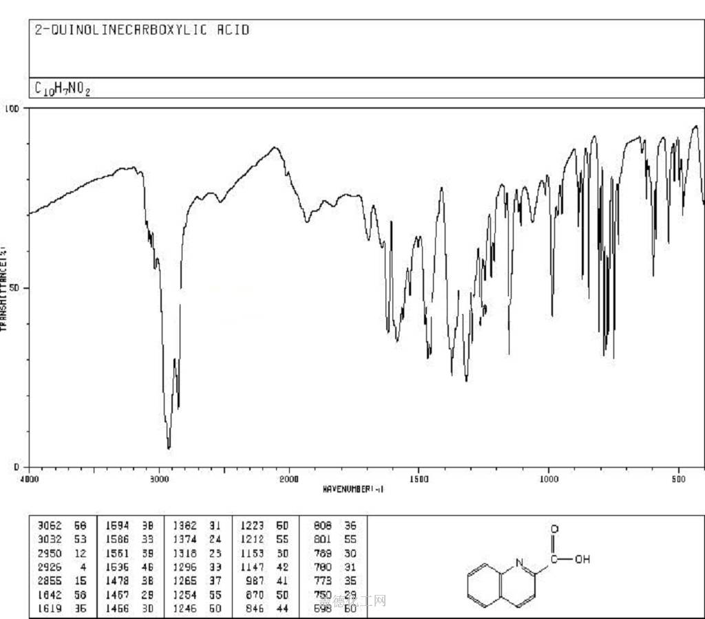 Quinaldic acid 93-10-7 wiki