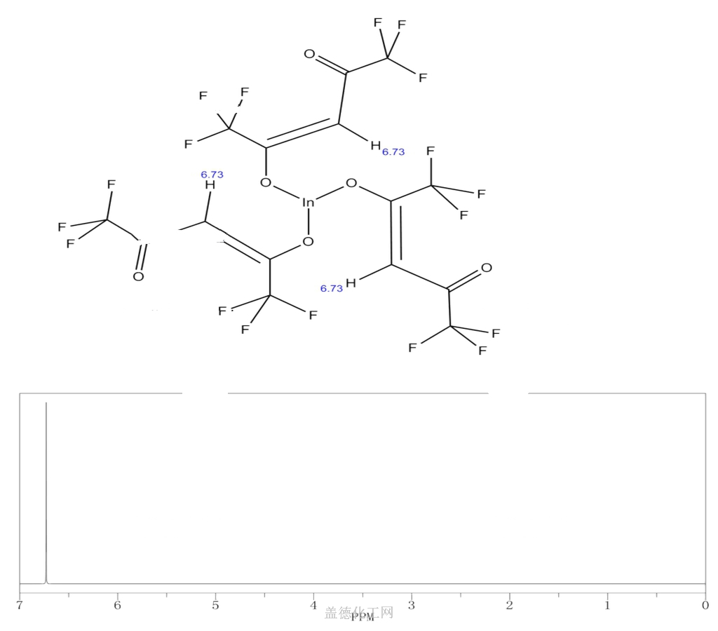 INDIUM HEXAFLUOROPENTANEDIONATE 34110-72-0 wiki