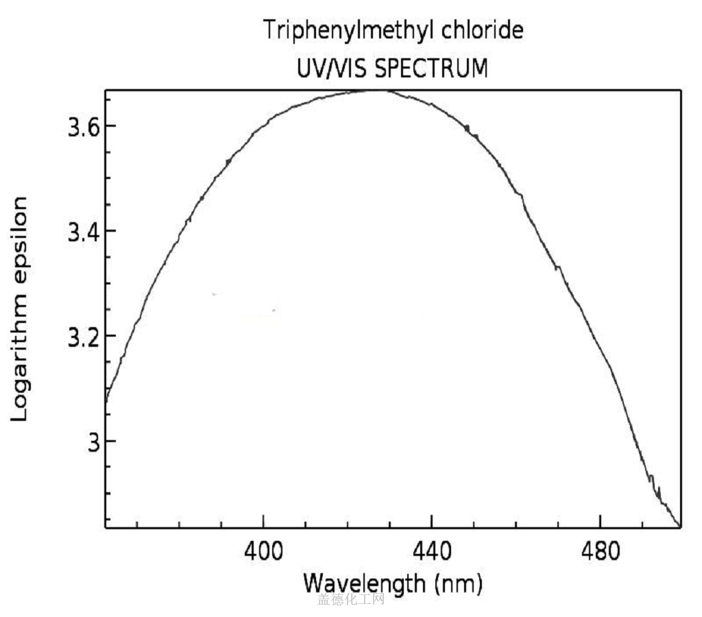Trityl chloride 76-83-5 wiki